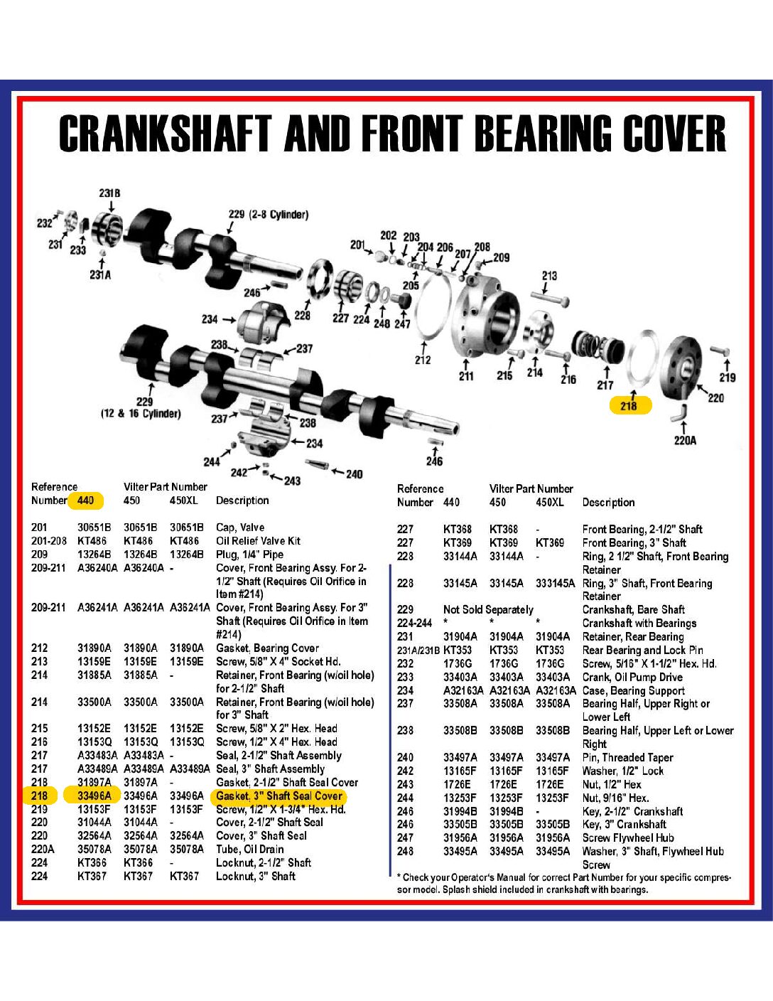 Repuestos para compresores VILTER | RPSales